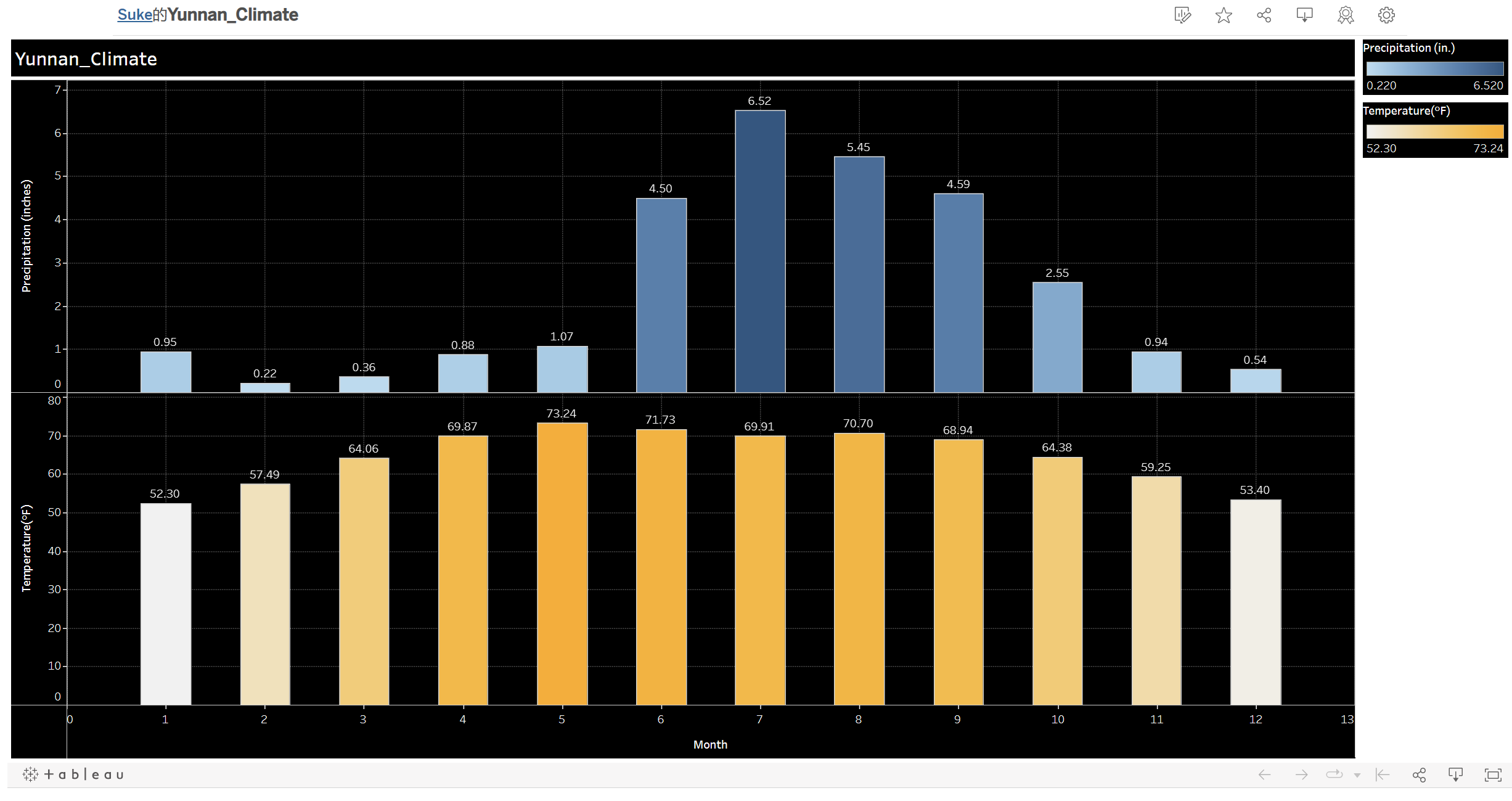 Final Project Part 2 – Magical Mushrooms | SukeLuo.github.io