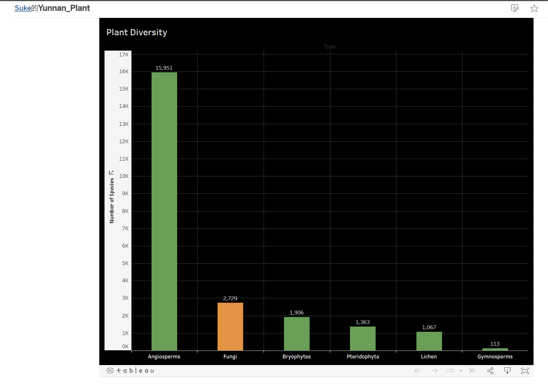 Final Project Part 2 – Magical Mushrooms | SukeLuo.github.io